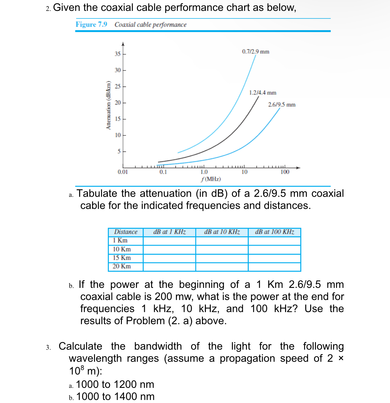 Solved Calculate the bandwidth of the light for the | Chegg.com