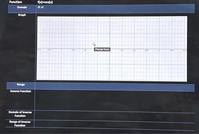 Solved graph and fill in the table | Chegg.com