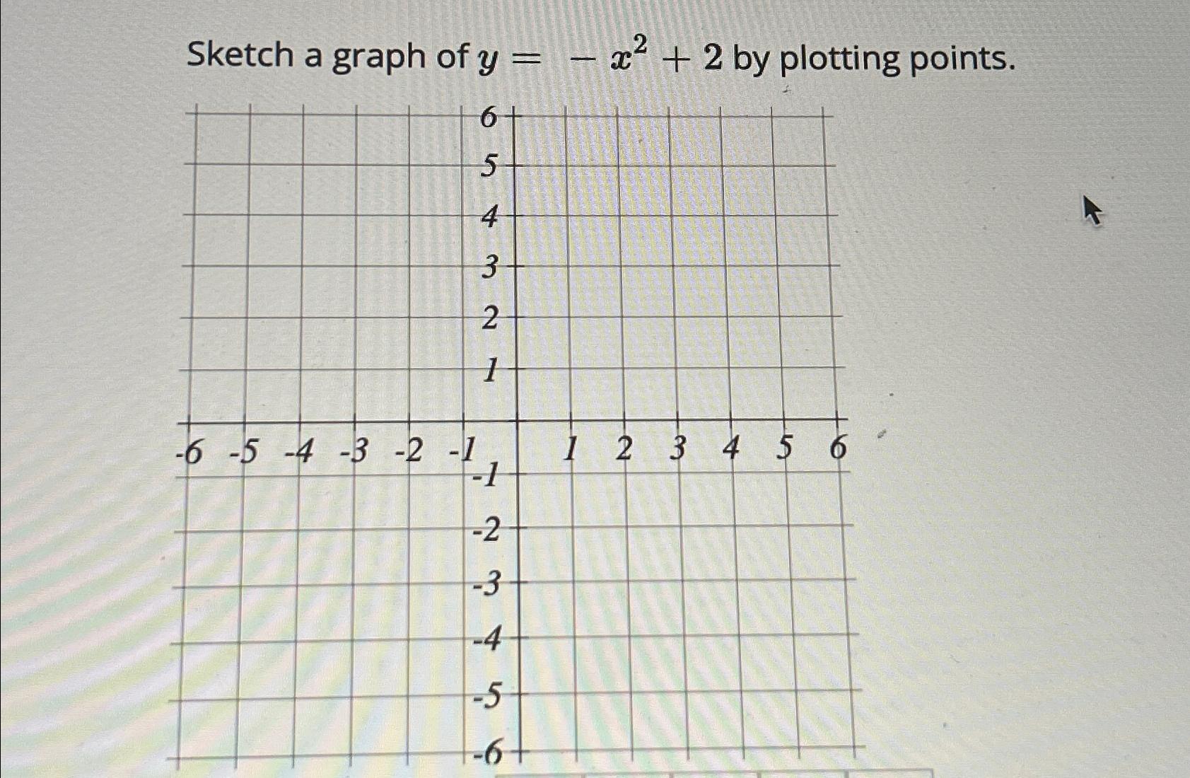 Solved Sketch a graph of y=-x2+2 ﻿by plotting points. | Chegg.com