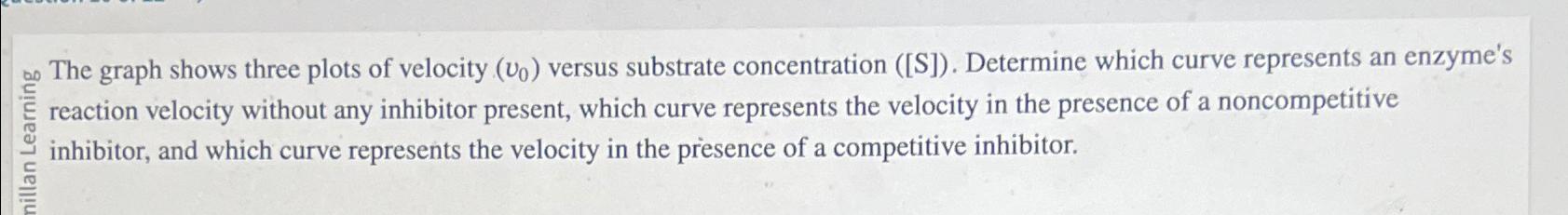 Solved The graph shows three plots of velocity (v_(0)) | Chegg.com