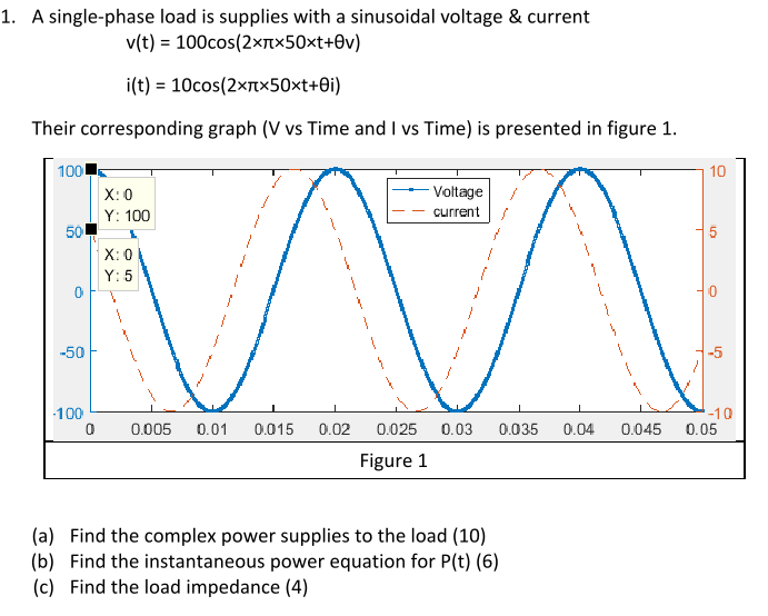 Solved A single-phase load is supplies with a sinusoidal | Chegg.com