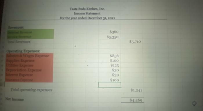 Solved Hut Bentr no Chapter 12. Financial Statement Analysis | Chegg.com