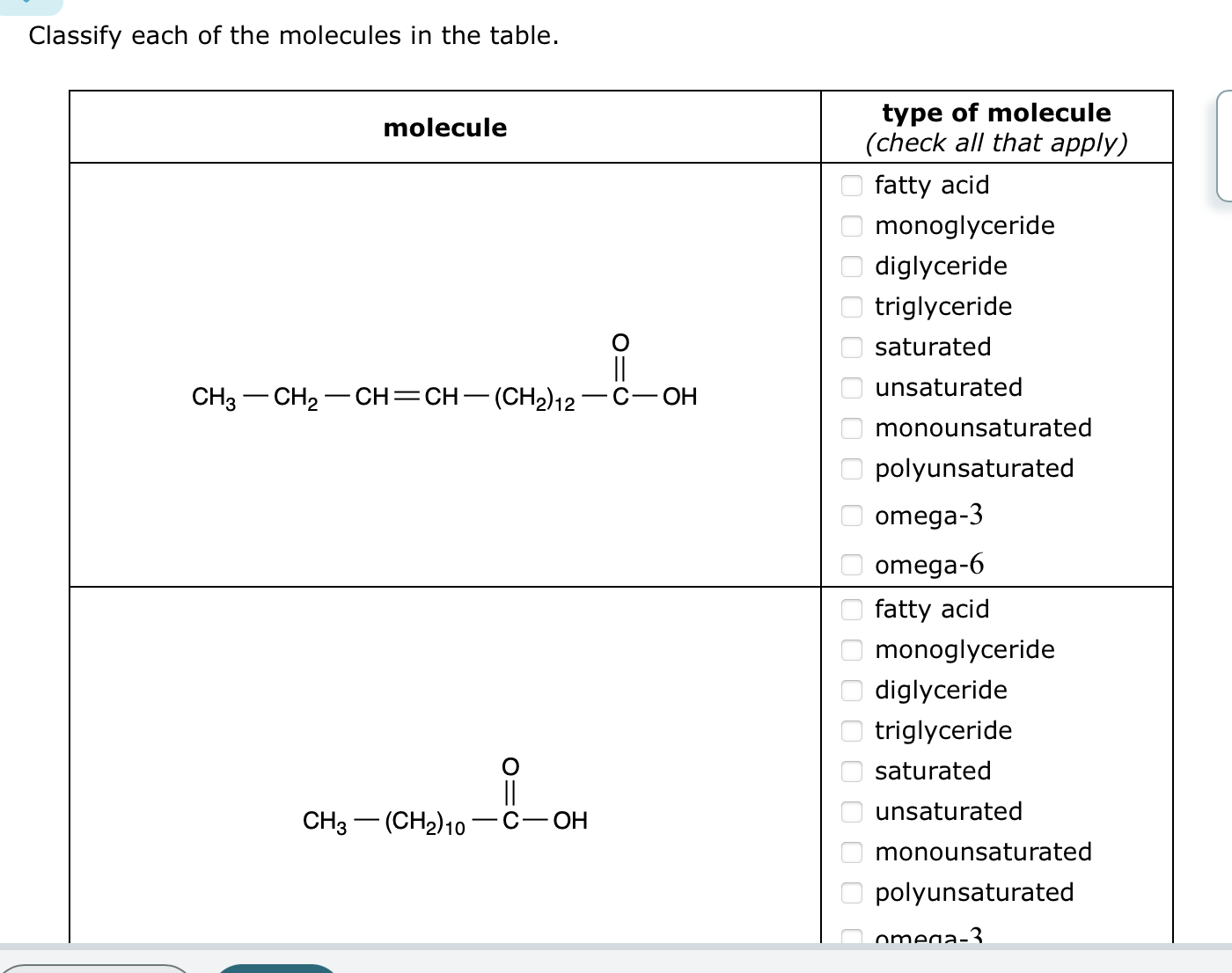 Solved Classify each of the molecules in the table. | Chegg.com