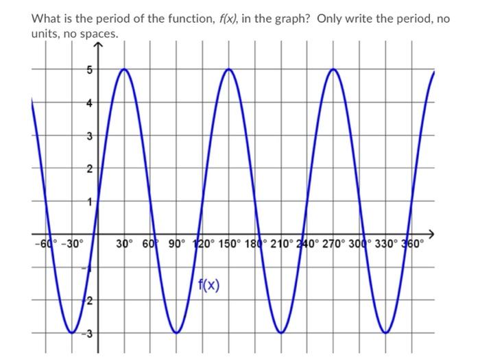 Solved What is the period of the function, f(x), in the | Chegg.com
