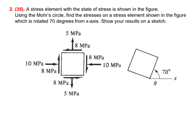 Solved 2. (35). A stress element with the state of stress is | Chegg.com