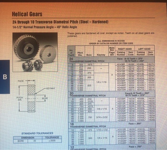Solved I am trying to find the face width of my helical spur | Chegg.com