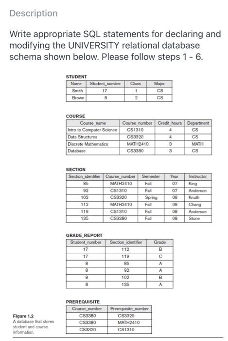 Solved 1. Use CREATE TABLE clause to create all tables of | Chegg.com
