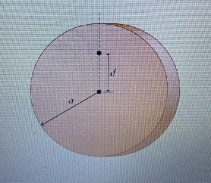 Solved A solid, uniform disk of mass M and radius a may be | Chegg.com