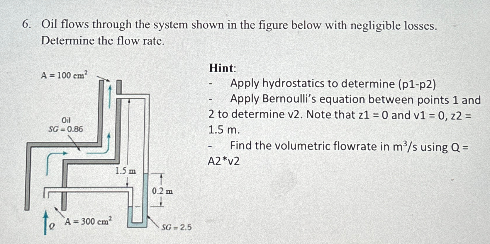Solved Oil flows through the system shown in the figure | Chegg.com