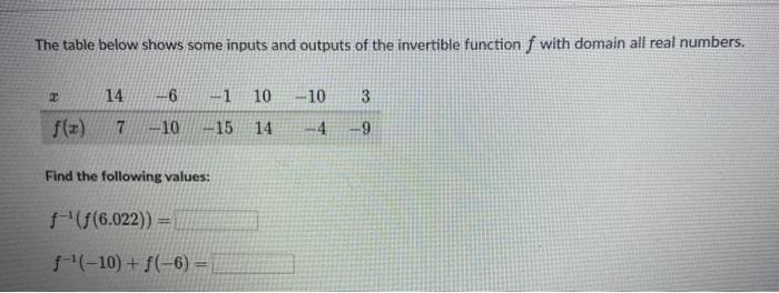 Solved The table below shows some inputs and outputs of the | Chegg.com