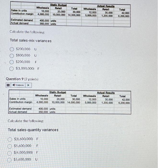 Solved Calculate the following: Total sales-mix variances | Chegg.com