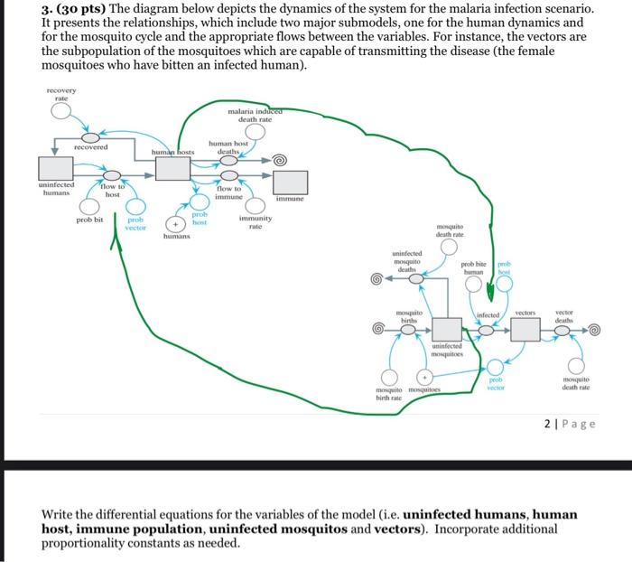 Solved 3. (30pts) The diagram below depicts the dynamics of | Chegg.com