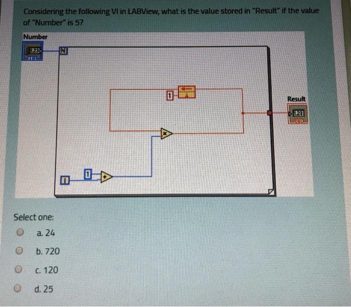 Solved Considering the following Vl in LABView, what is the | Chegg.com