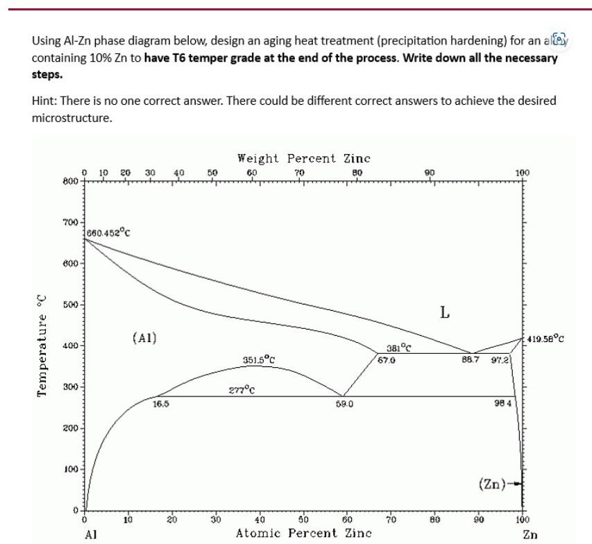 Solved Using Al-Zn phase diagram below, design an aging heat | Chegg.com