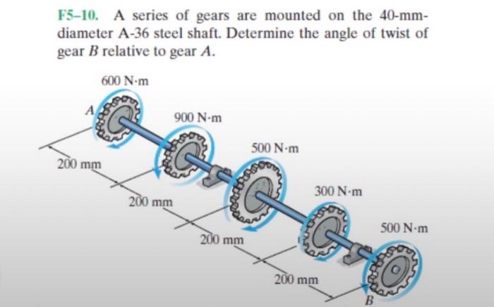 Solved F5-10. A series of gears are mounted on the 40−mm− | Chegg.com