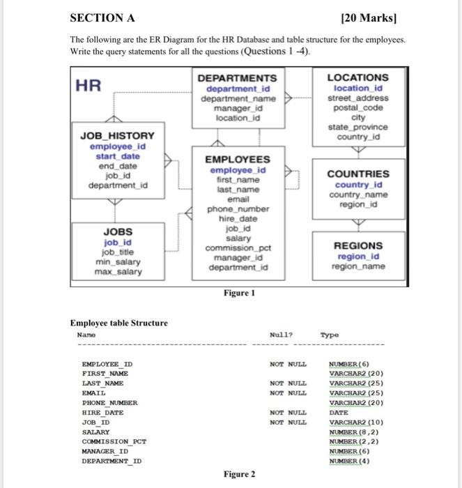 Solved SECTION A [20 Marks The following are the ER Diagram | Chegg.com