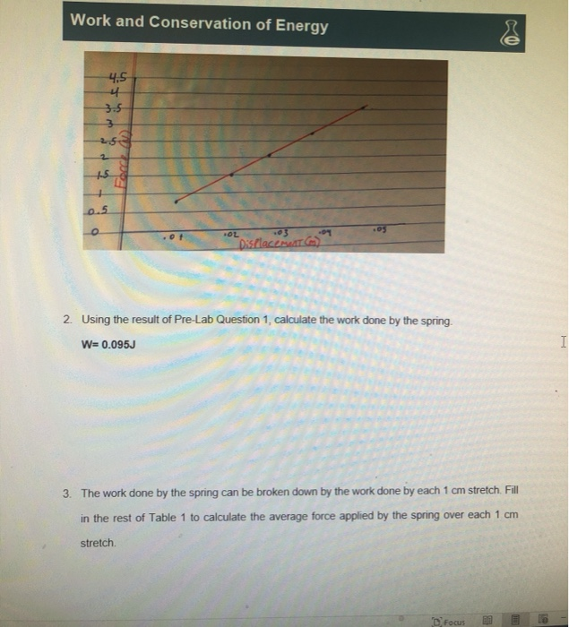 Solved The work done by the spring can be broken down by the | Chegg.com