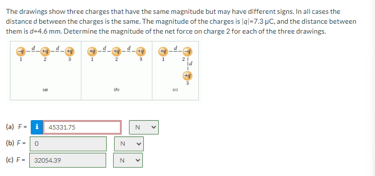 Solved The drawings show three charges that have the same | Chegg.com