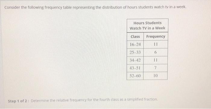 Solved Consider the following frequency table representing | Chegg.com