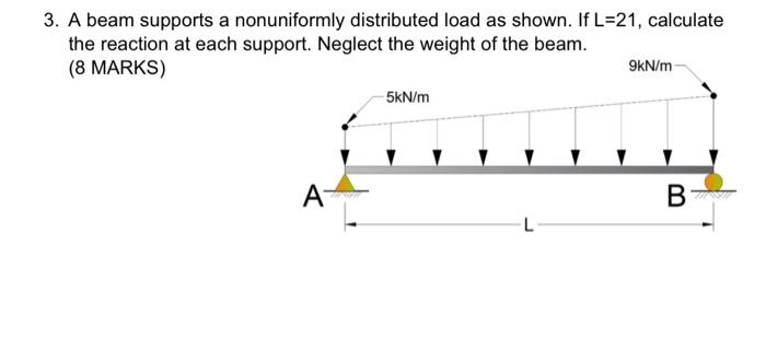 Solved 3. A beam supports a nonuniformly distributed load as | Chegg.com