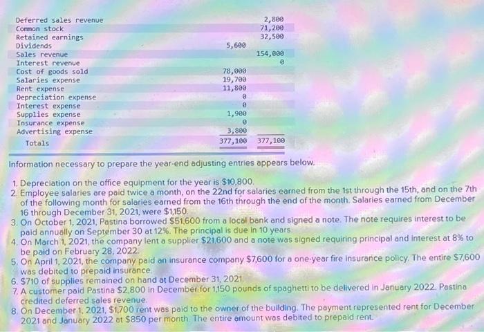 Solved Required information Problem 2-4 (Algo) Accounting | Chegg.com