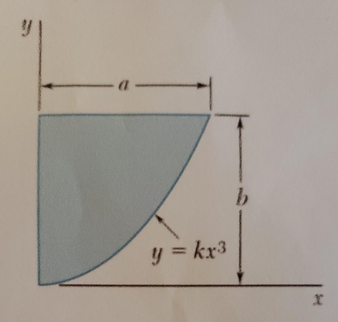 Solved 0.3 Using direct integration, find the moment of | Chegg.com