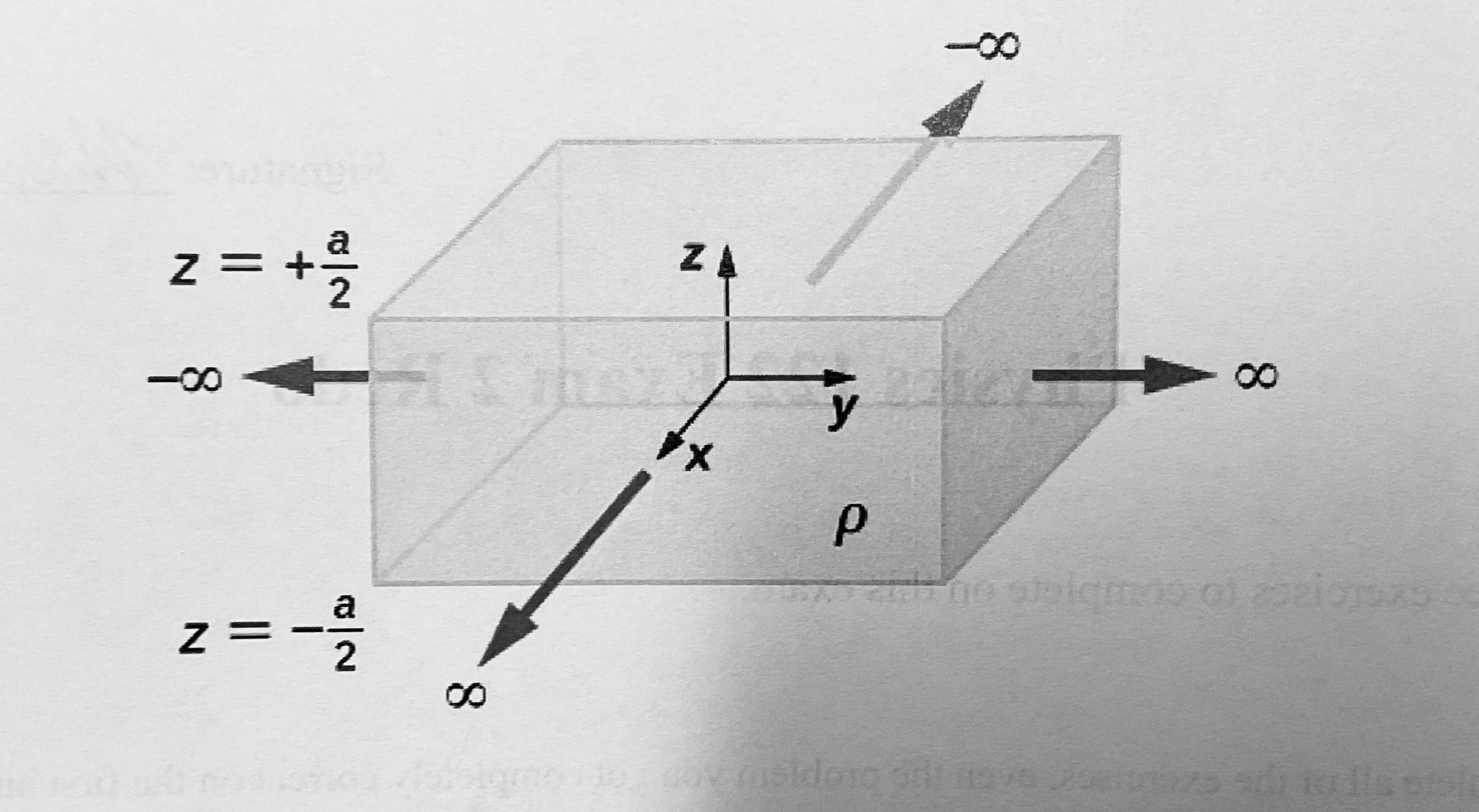 Solved thr infinite slab between the planes defined by | Chegg.com