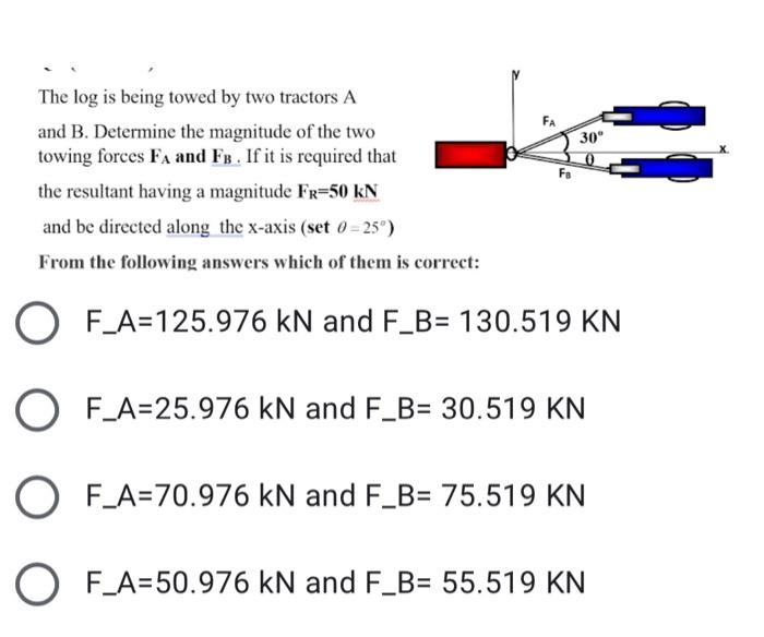 Solved 30° The log is being towed by two tractors A and B. | Chegg.com
