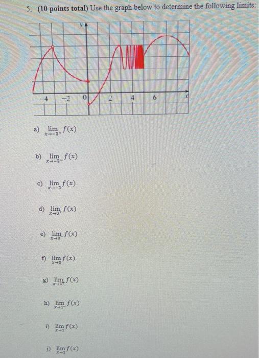 Solved 5. (10 points total) Use the graph below to determine | Chegg.com
