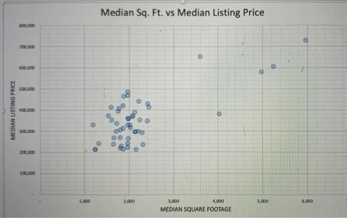Solved [Interpret the graphs and statistics: Describe the | Chegg.com