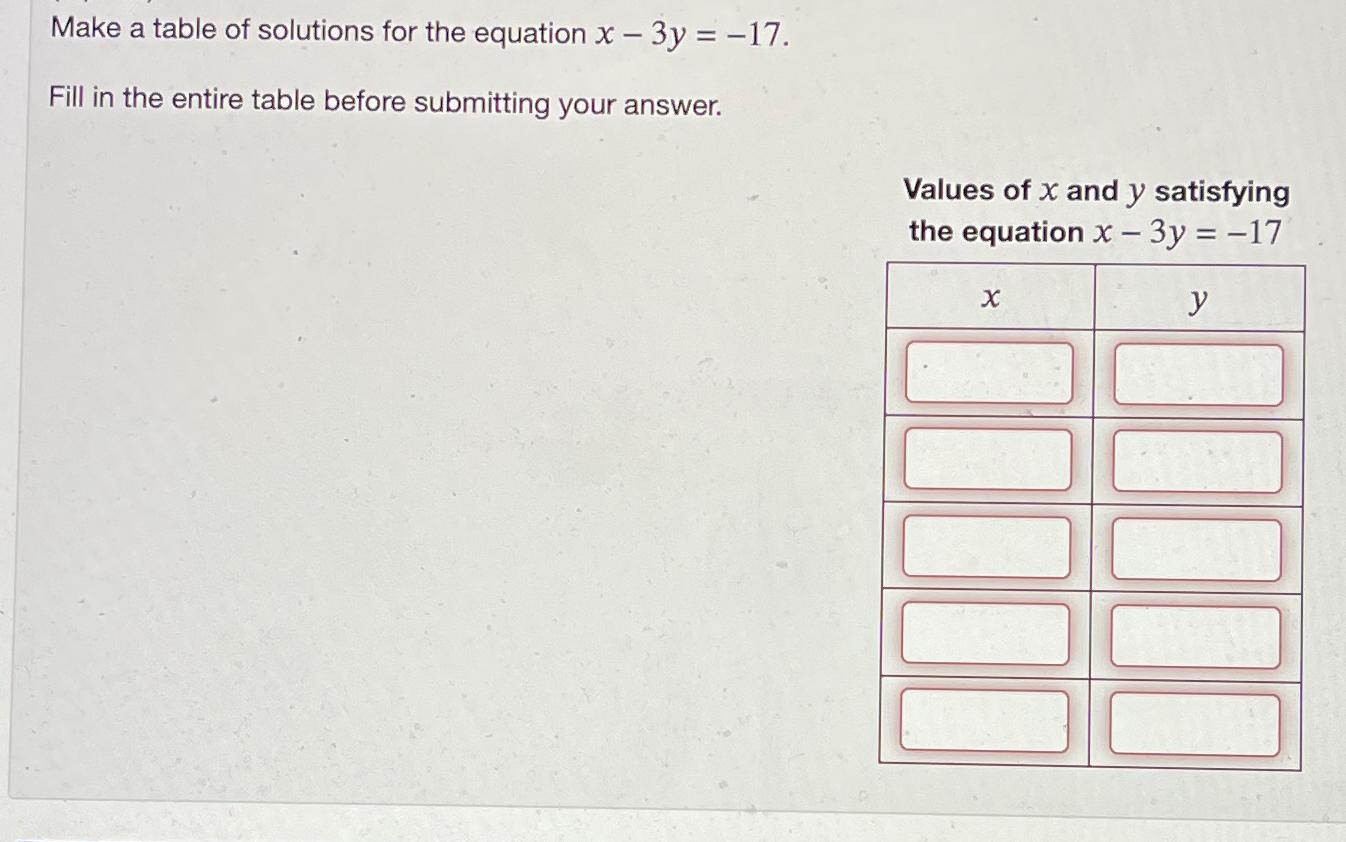 Solved Make a table of solutions for the equation | Chegg.com