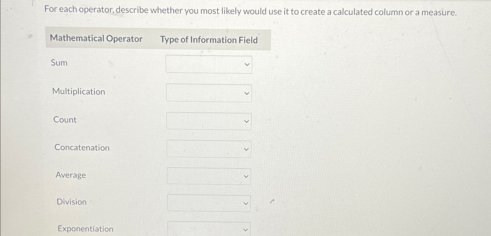 Solved For each operator, describe whether you most likely | Chegg.com