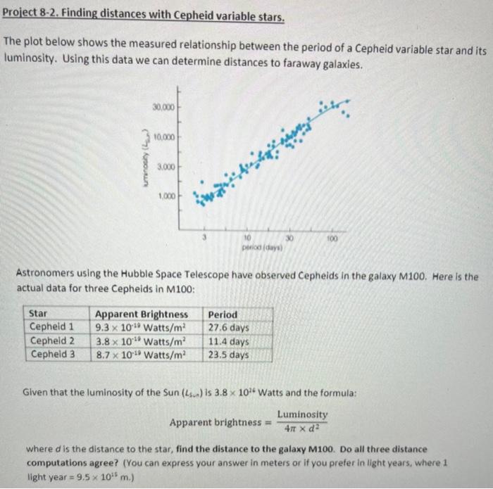 Solved The plot below shows the measured relationship | Chegg.com