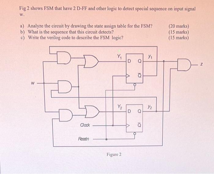 Solved Fig 2 shows FSM that have 2 D-FF and other logic to | Chegg.com Solved Fig 2 shows FSM that have 2 D-FF and other logic to | Chegg.com