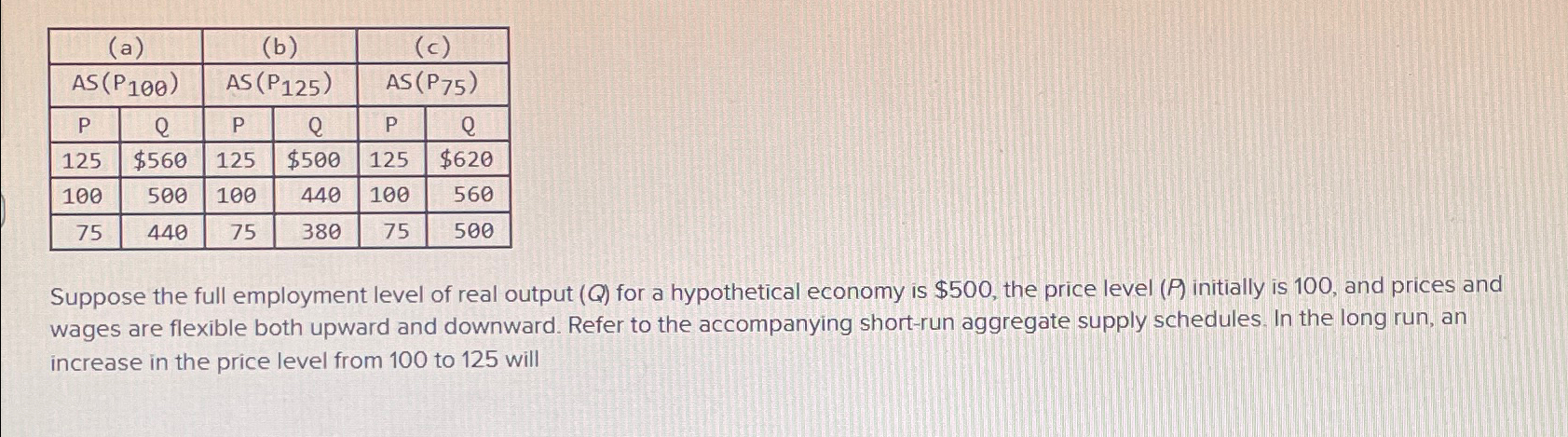Solved \table[[(a),(b),(c) | Chegg.com