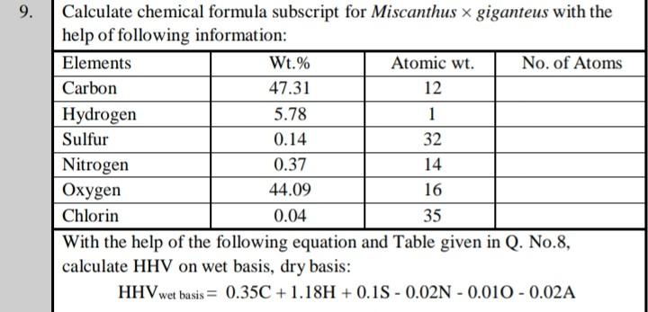 Solved Calculate chemical formula subscript for Miscanthus × | Chegg.com