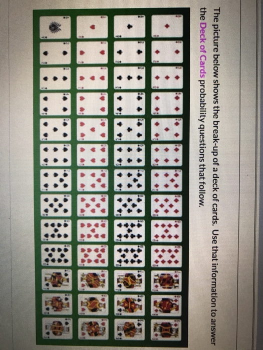 Solved The picture below shows the break-up of a deck of | Chegg.com