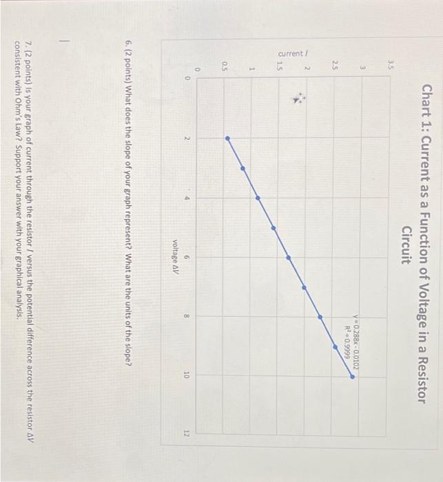 Solved Chart 1: Current as a Function of Voltage in a | Chegg.com