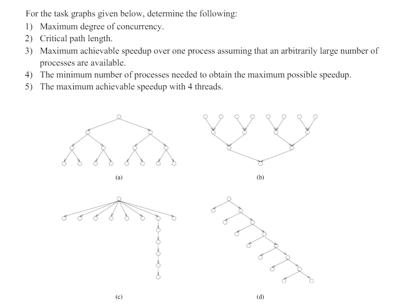 Solved Please give answers with detailed | Chegg.com