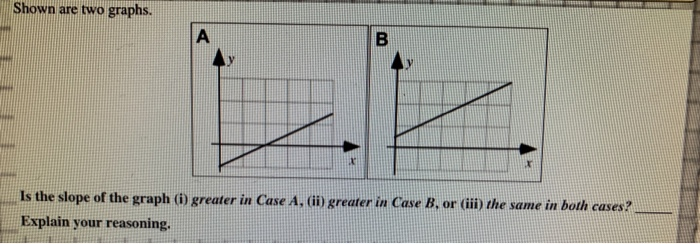 Solved Shown are two graphs. А B Is the slope of the graph | Chegg.com