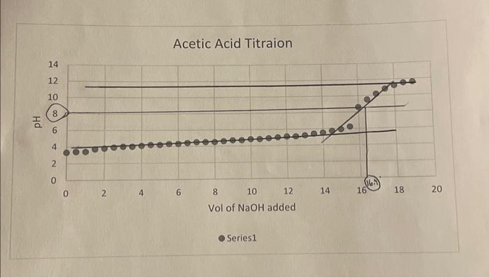 Solved Can somone please help me with 2C and 4 A,B and C? | Chegg.com
