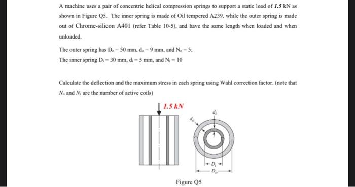 Solved A machine uses a pair of concentric helical | Chegg.com