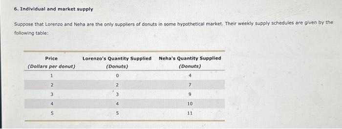 Solved 6 Individual And Market Supply Suppose That