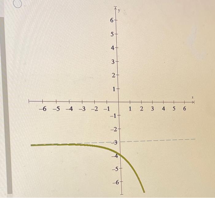Solved Select the graph that best matches the function | Chegg.com