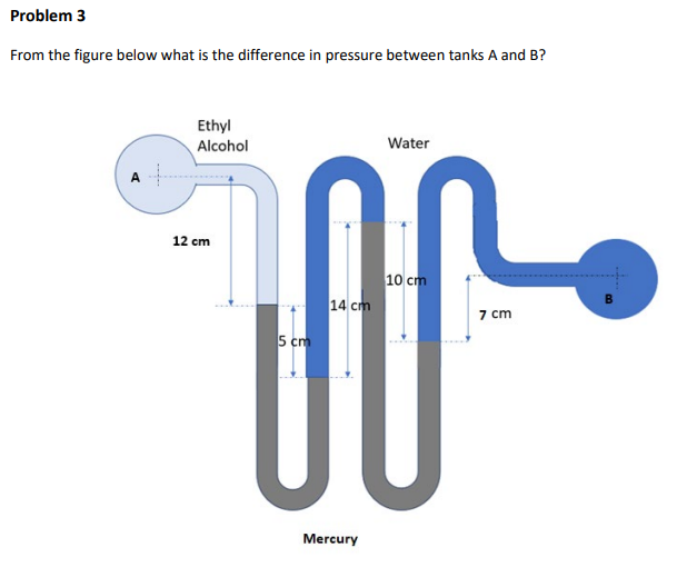 Solved Problem 3From the figure below what is the difference | Chegg.com