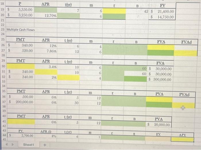 NEED HELP QUICKLY multiple the cash flows!! slove for | Chegg.com