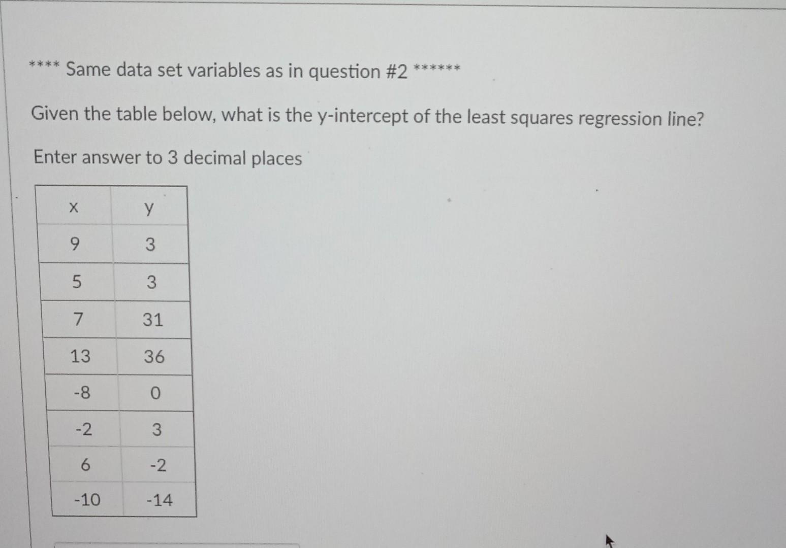 Solved Same data set variables as in question \#2 Given the | Chegg.com