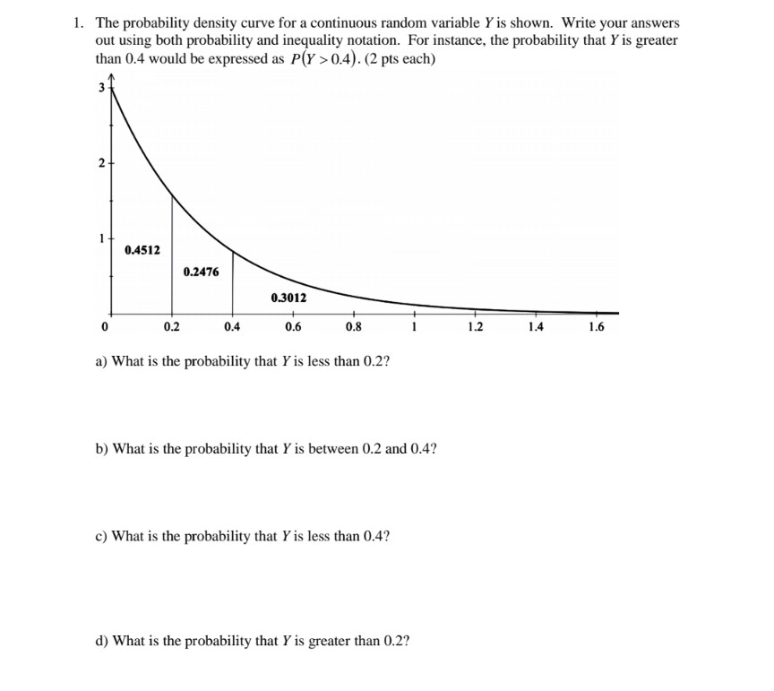 Solved 1. The probability density curve for a continuous | Chegg.com