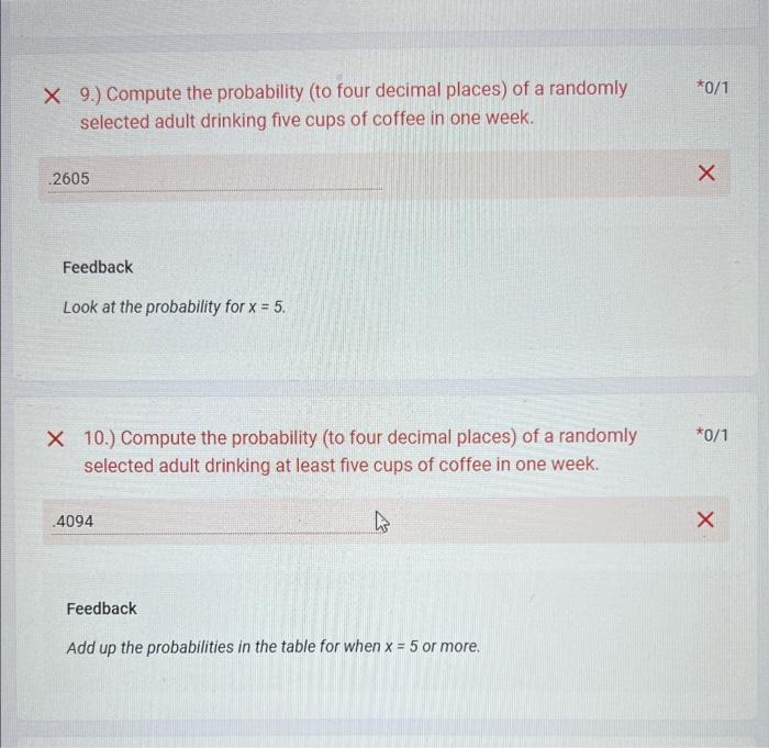 Solved The probability distribution below represents the | Chegg.com