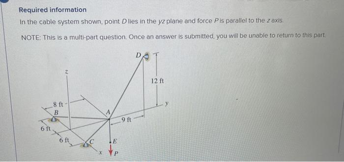 Solved Required information In the cable system shown, point | Chegg.com